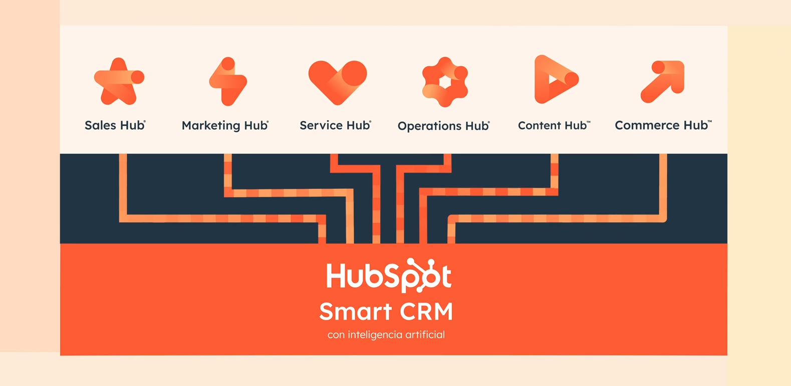 Beneficios de la segmentación inteligente en HubSpot